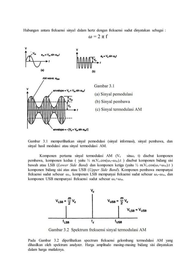 Amplitudo Modulation | DOCX