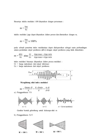 Amplitudo Modulation | DOCX