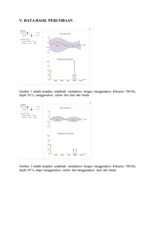 Amplitudo Modulation | DOCX