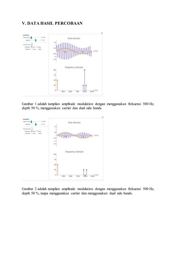 Amplitudo Modulation | DOCX