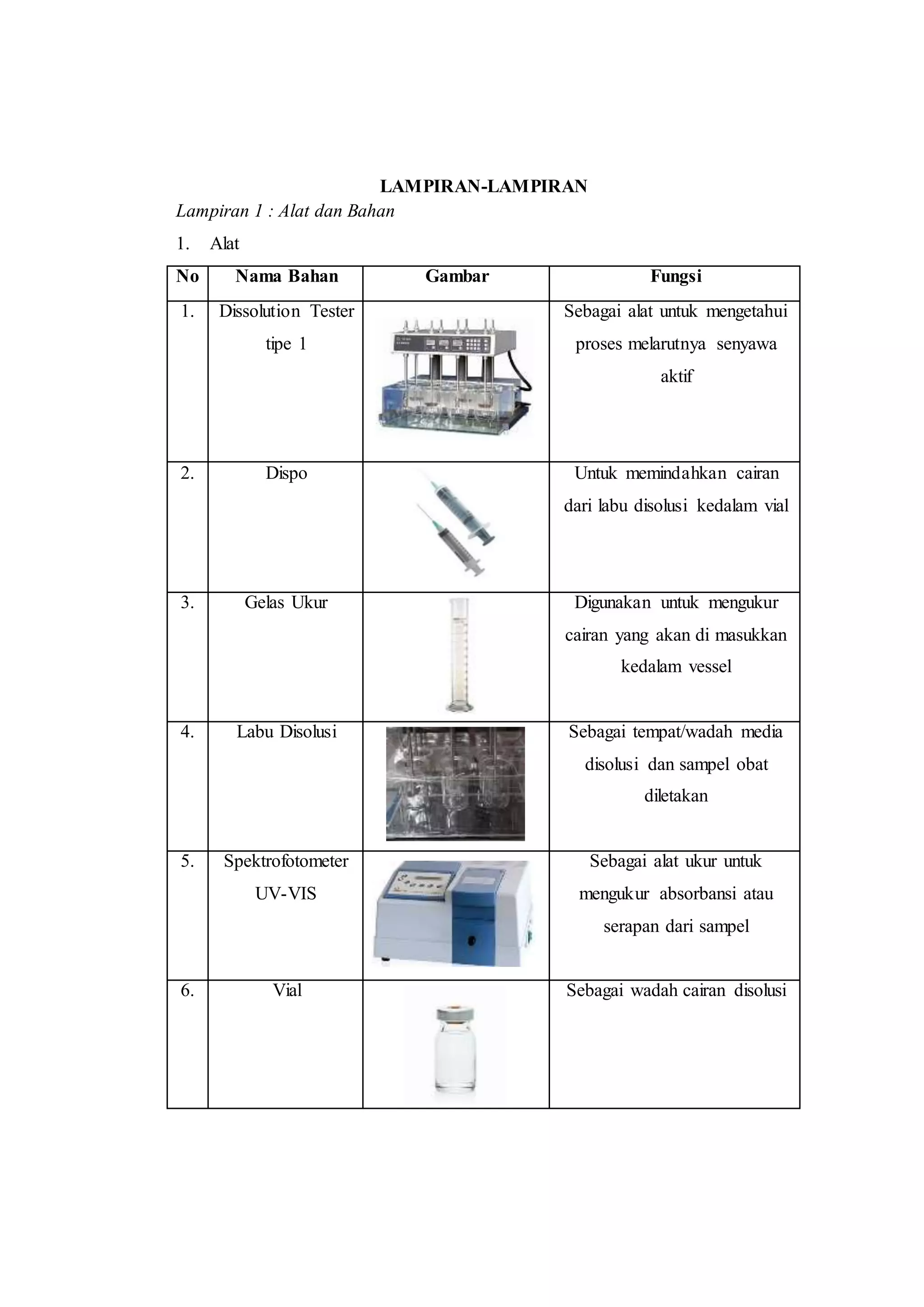 LAPORAN DISOLUSI OBAT FARMASI FISIKA | DOCX