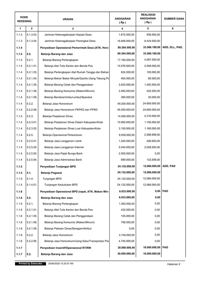 Laporan realisasi apb des semester 1 tahun 2020 desa mergosono | PDF