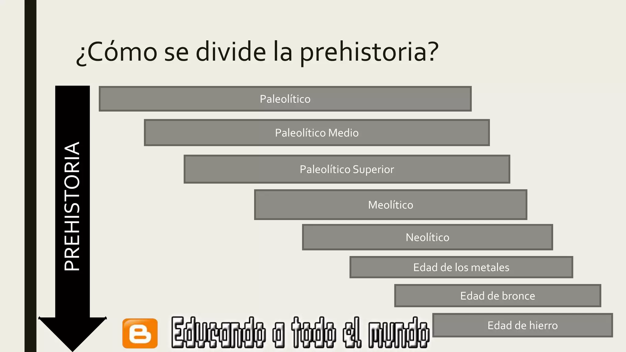 La prehistoria | PPTX