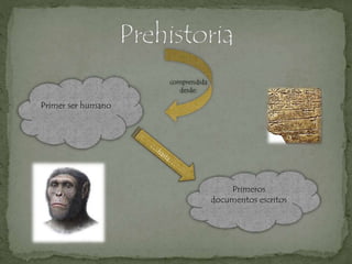 La prehistoria Power | PPTX