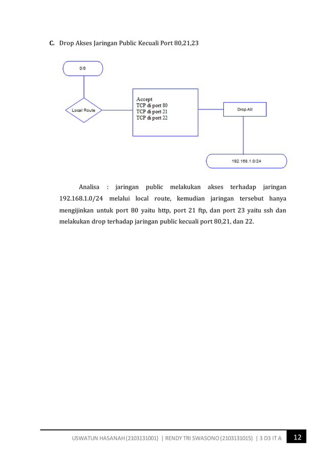 LAPORAN RESMI KEAMANAN JARINGAN KONFIGURASI FIREWALL | DOCX