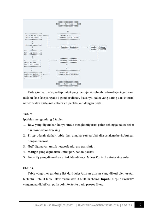 LAPORAN RESMI KEAMANAN JARINGAN KONFIGURASI FIREWALL | DOCX