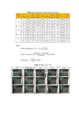 LAPORAN PROJECT DESAIN KOMPONEN MAGNETIK | DOCX