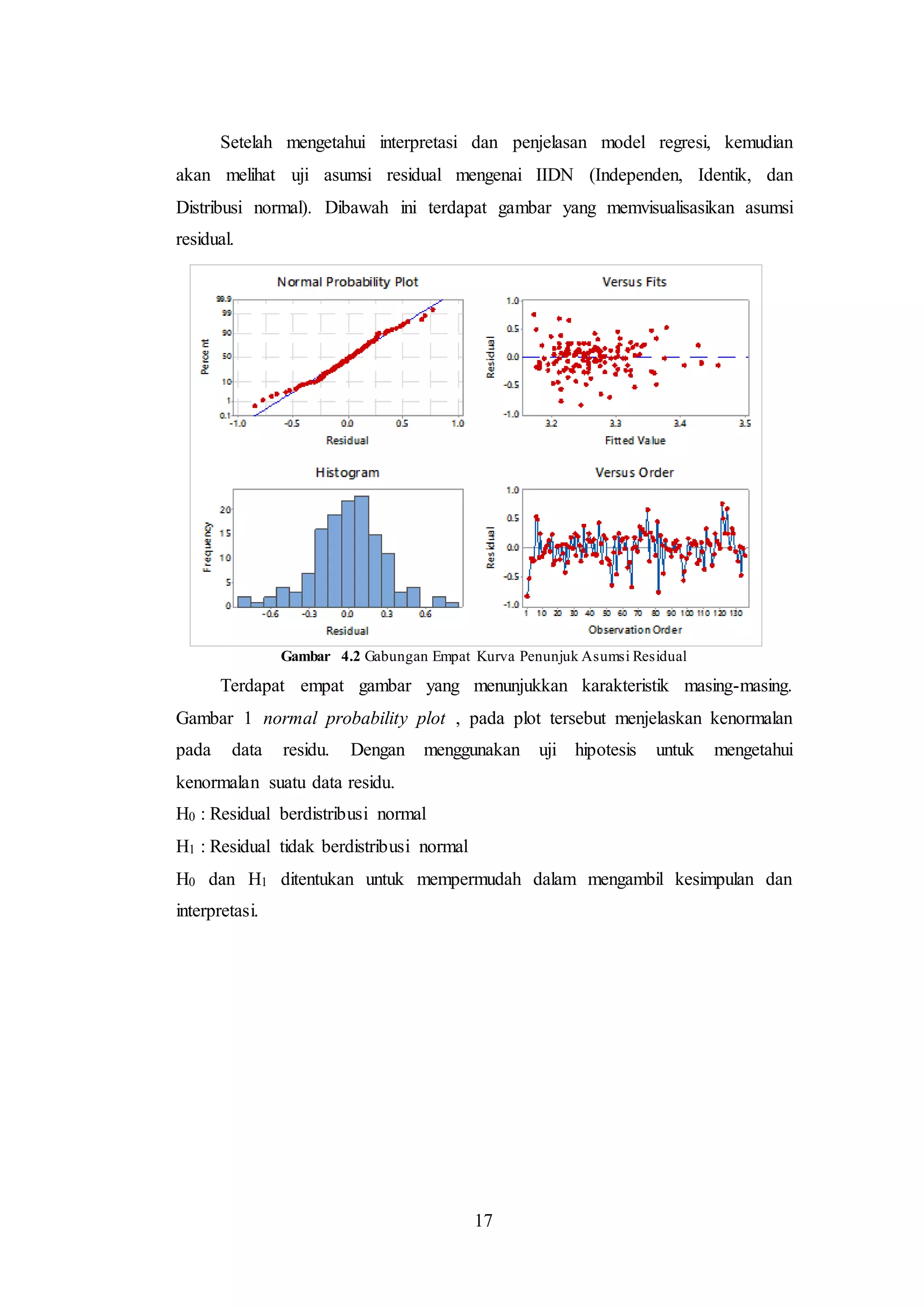 Laporan Pratikum analisis regresi linier sederhana | DOCX