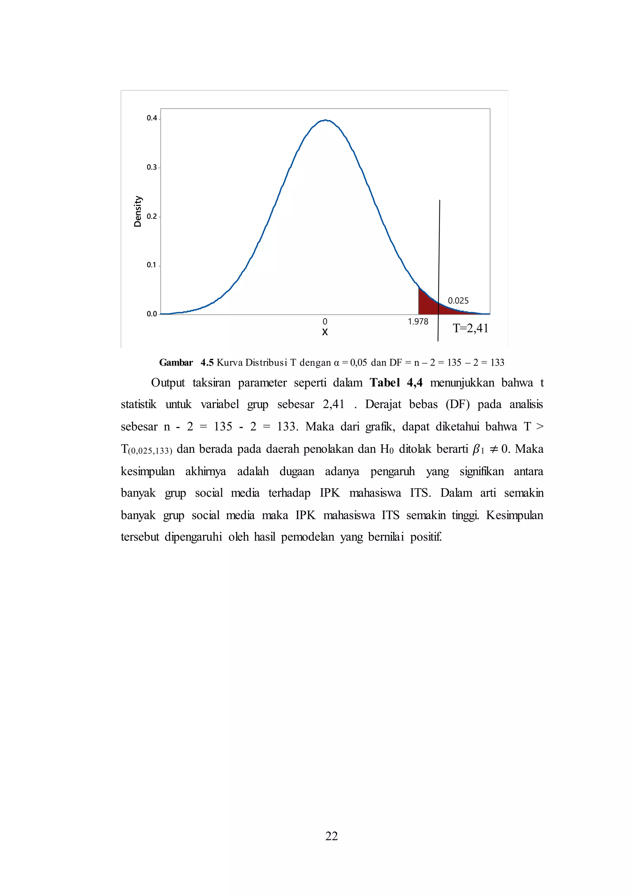 Laporan Pratikum analisis regresi linier sederhana | DOCX
