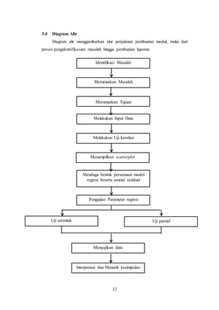 Laporan Pratikum analisis regresi linier sederhana | DOCX