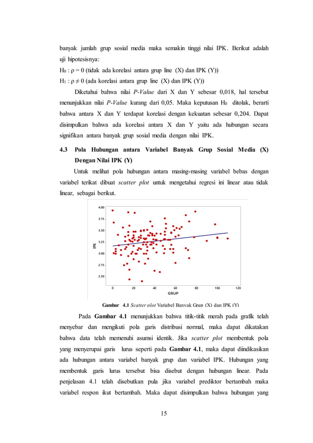 Laporan Pratikum analisis regresi linier sederhana | DOCX