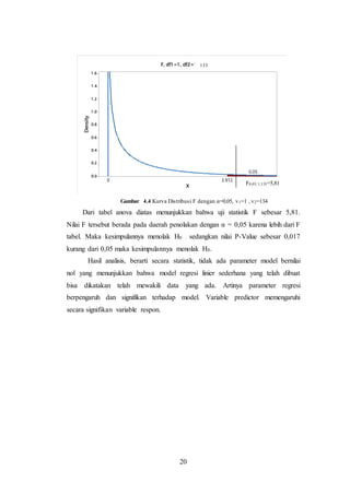 Laporan Pratikum analisis regresi linier sederhana | DOCX