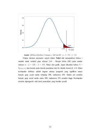 Laporan Pratikum analisis regresi linier sederhana | DOCX