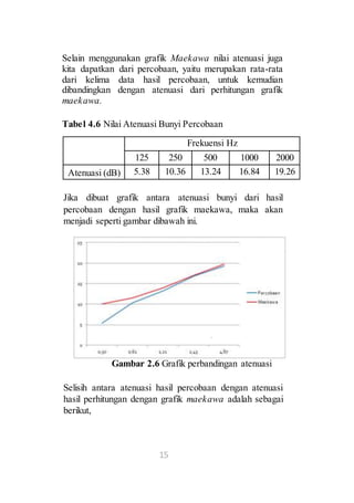 Lapres Akustik & Getaran [Noise Barrier] | DOCX