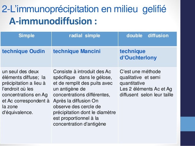 Quels Sont Les Anticorps Qui Sont Associés À La Détection D’Ana En Ifi ...