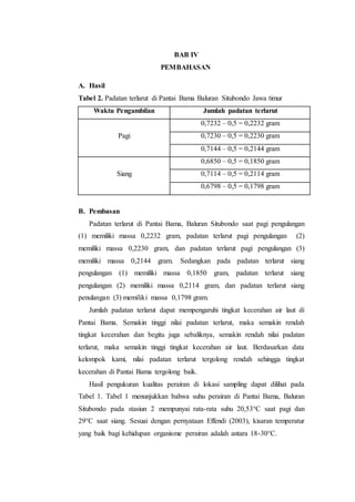 Laporan Praktikum Ekologi: Padatan Terlarut | DOCX