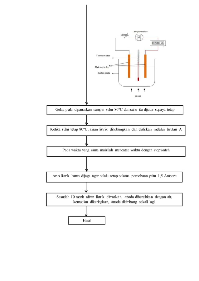 Lapres percobaan avogadro | DOCX