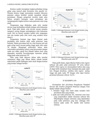 Laporan praktikum Fislab pola Speckle | PDF