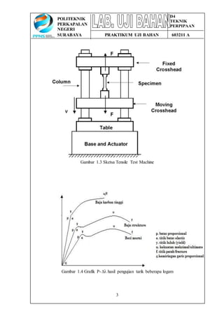 Laporan Resmi Praktikum Tensile Test | DOCX