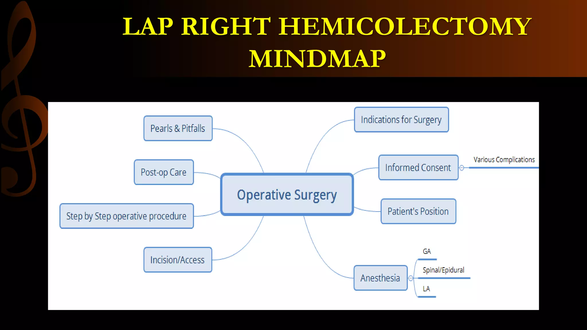 LAP RIGHT HEMICOLECTOMY-STEP BY STEP Operative Surgery.pptx