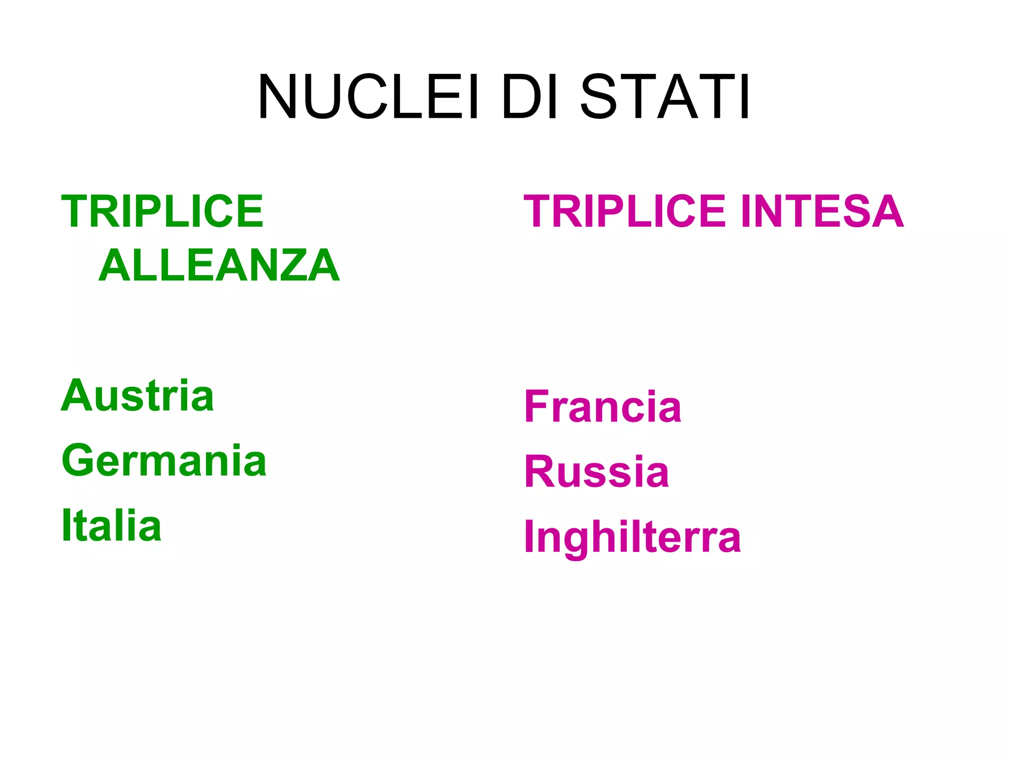 La Prima Guerra Mondiale | PPT