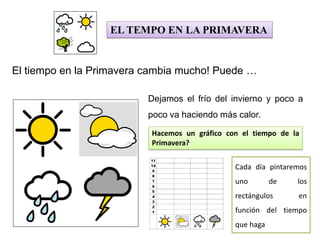 La primavera | PDF