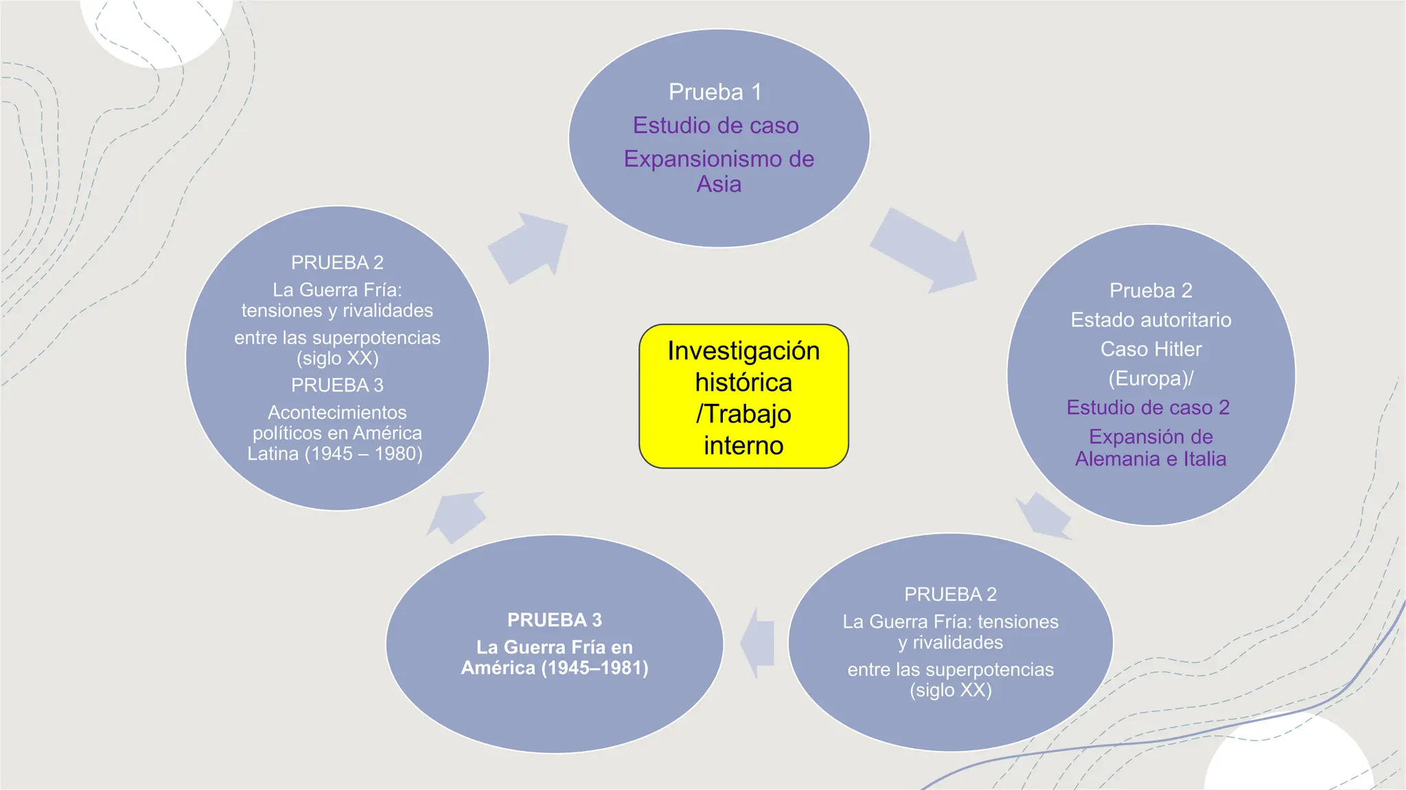 La primera clase de historia 2024_PD.pptx