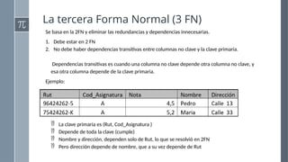 La primera Forma Normal-bases de datos basicas.pptx