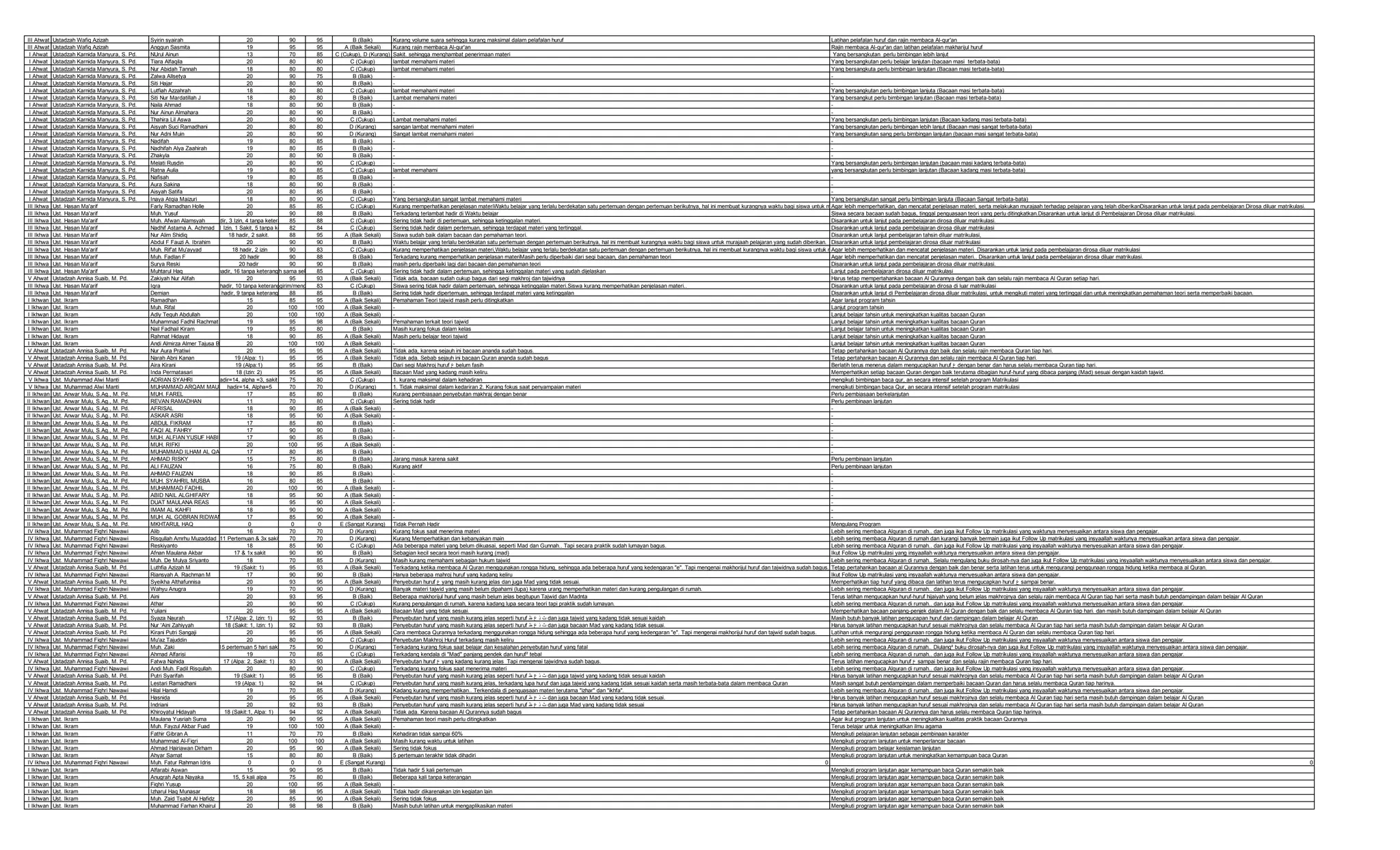 LAPORAN HASIL BELAJAR MATRIKULASI 2024.pdf