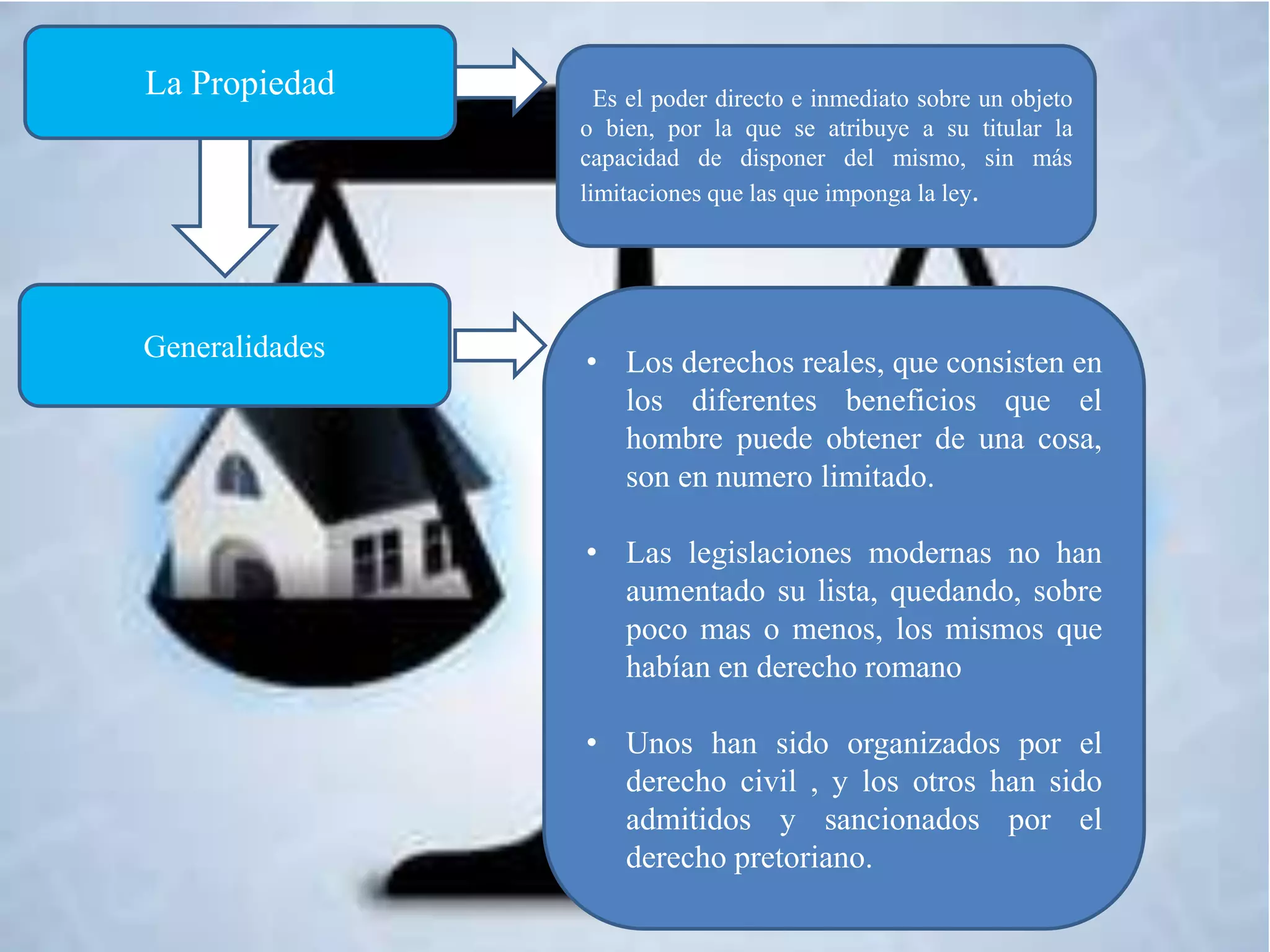 La propiedad Derecho Civil | PPT
