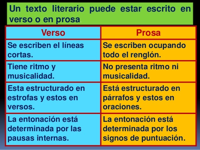 La prosa, el verso y la estrofa