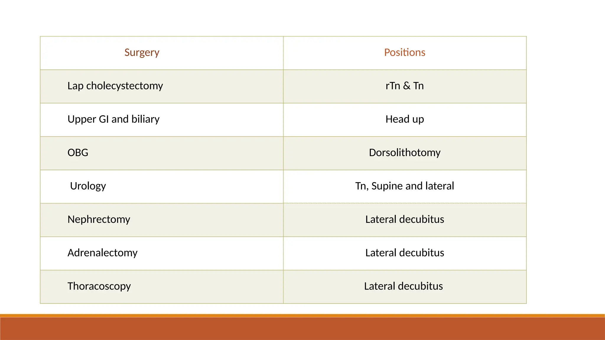 Laparoscopy surgeries and Anaesthetic management | PPTX