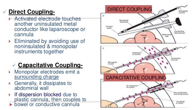 Laproscopy & hysteroscopy in gynecology no video