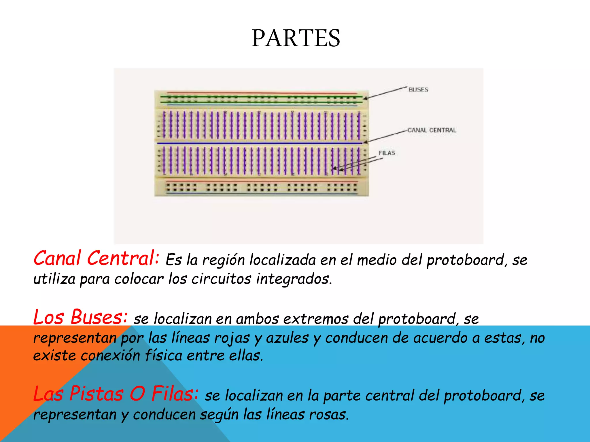 La protoboard | PPT