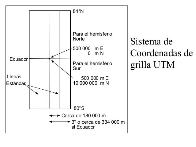 Sistemas Utm