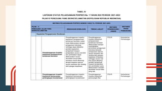 LAPoran RUNK 2023 dan rencana aksi keselamatan 2024 | PPT