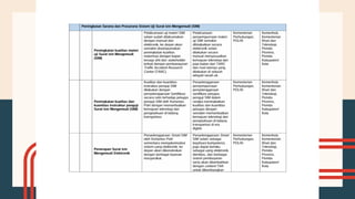 LAPoran RUNK 2023 dan rencana aksi keselamatan 2024 | PPT