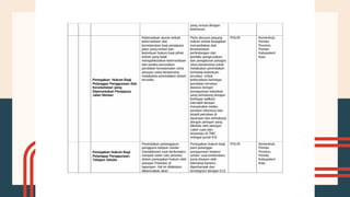 LAPoran RUNK 2023 dan rencana aksi keselamatan 2024 | PPT
