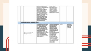 LAPoran RUNK 2023 dan rencana aksi keselamatan 2024 | PPT