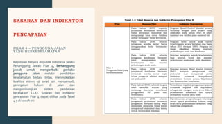 LAPoran RUNK 2023 dan rencana aksi keselamatan 2024 | PPT