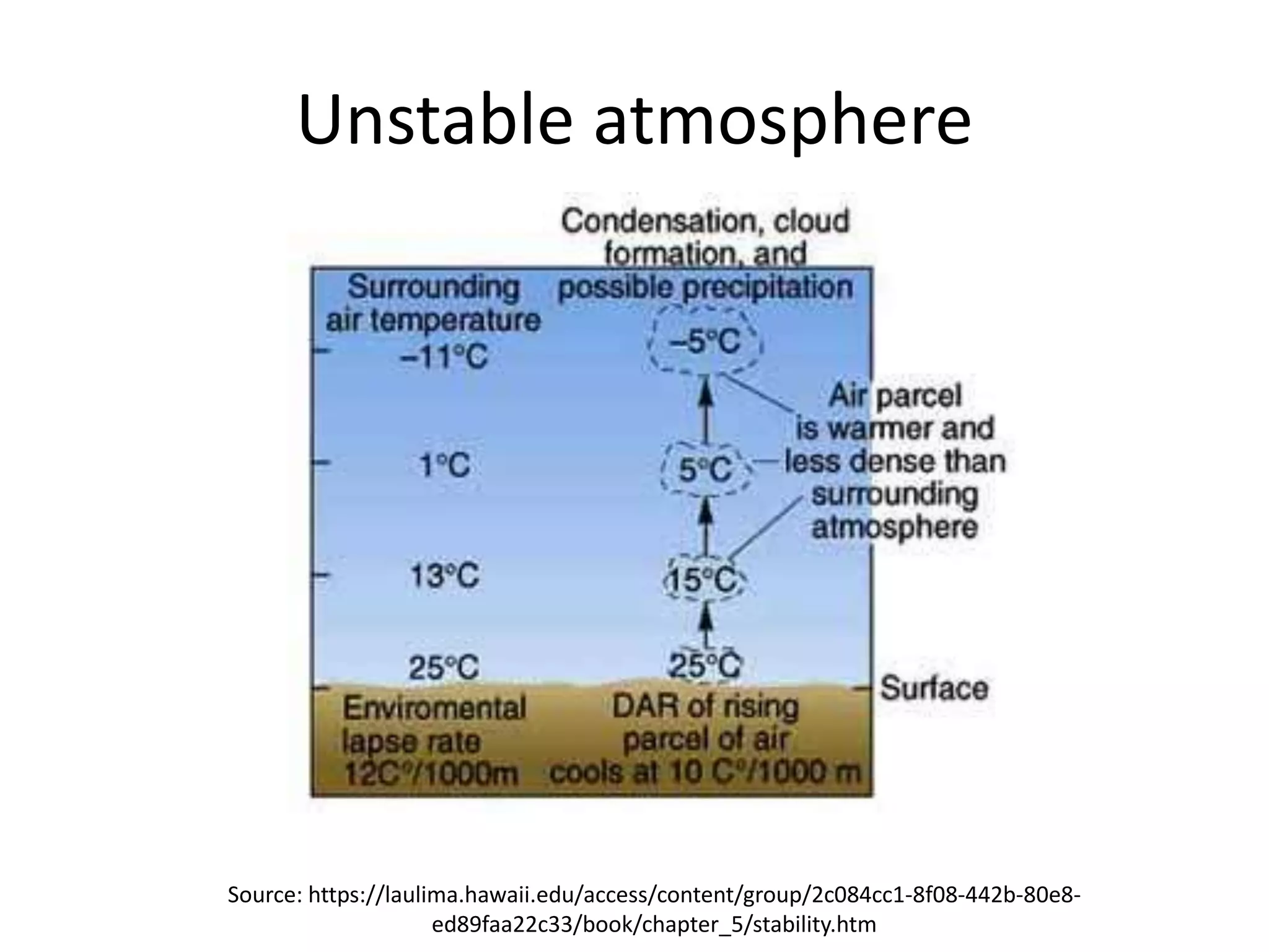 Lapse rate and stability conditions | PPTX