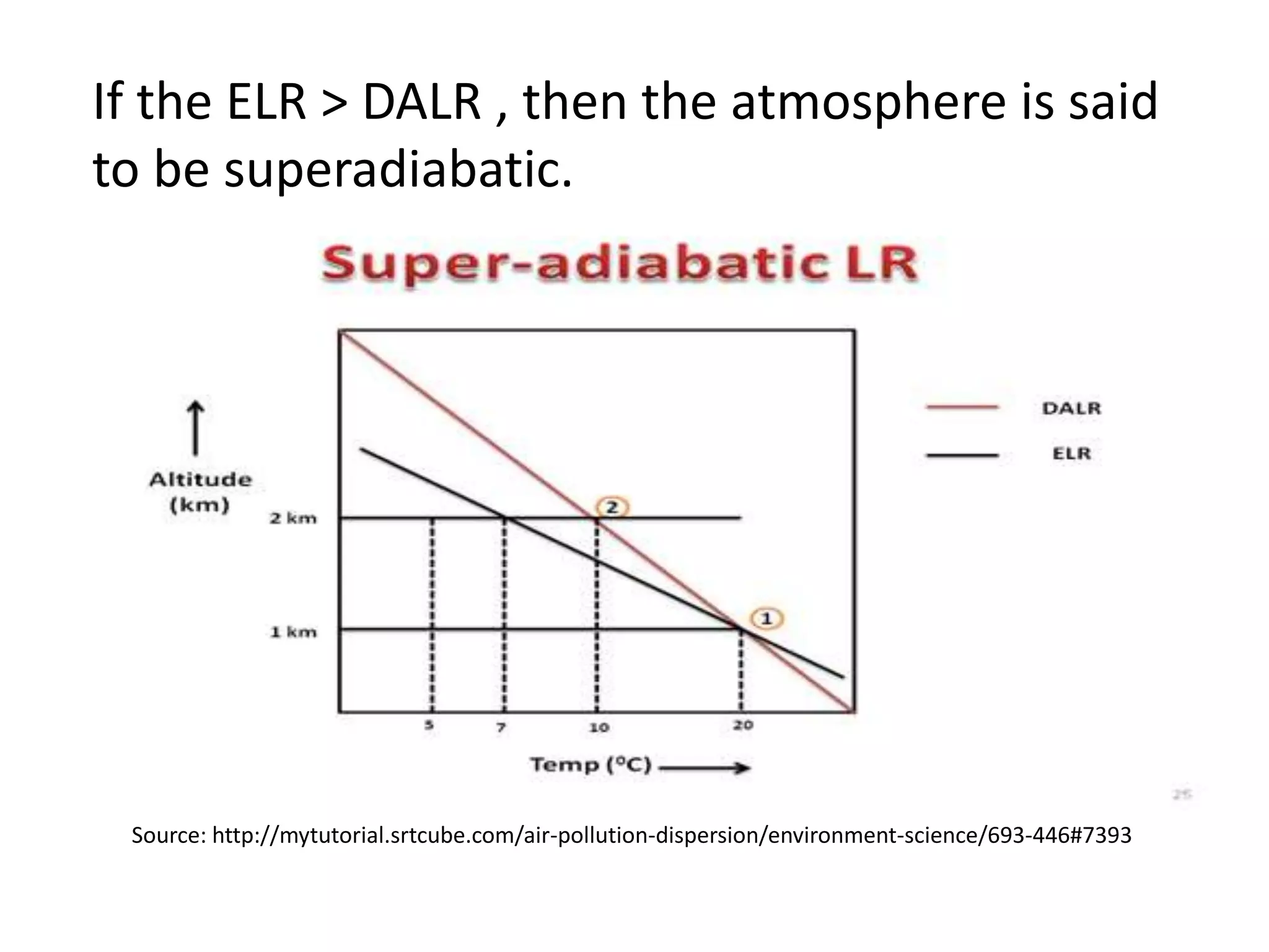 Lapse rate and stability conditions | PPTX