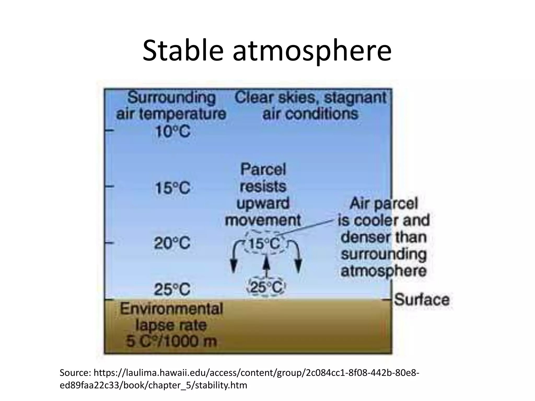 Lapse rate and stability conditions | PPTX