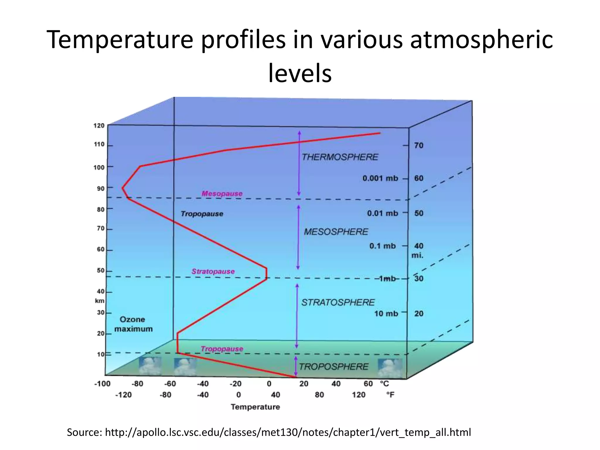 Lapse rate and stability conditions | PPTX