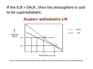 Lapse rate and stability conditions | PPTX