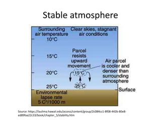 Lapse rate and stability conditions | PPTX