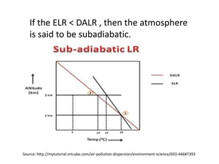 Lapse rate and stability conditions | PPTX