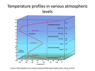 Lapse rate and stability conditions | PPTX