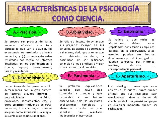 Caracteristicas De La Psicologia Como Ciencia | Estudio447