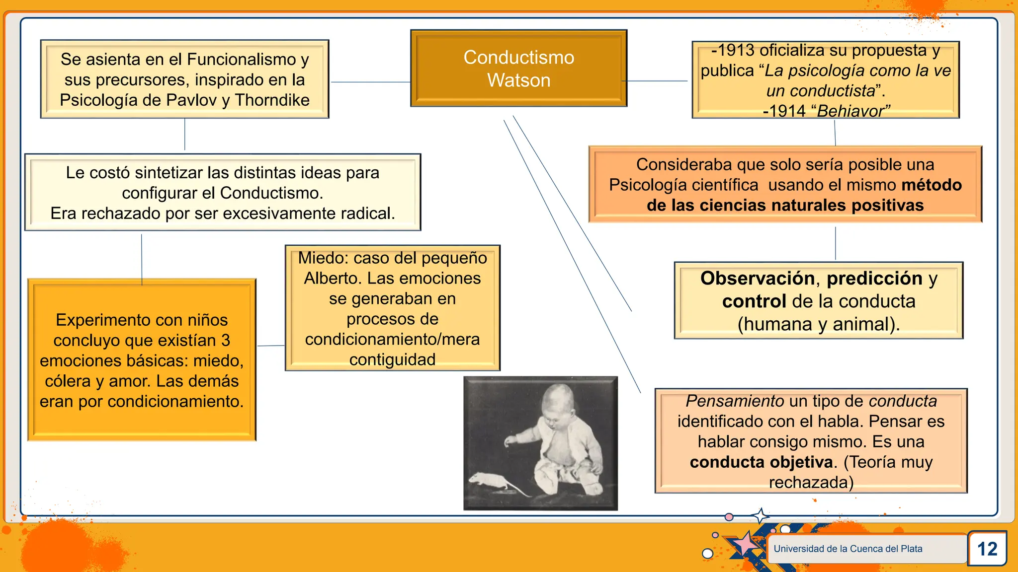 La Psicología Conductista historia de la p.pdf